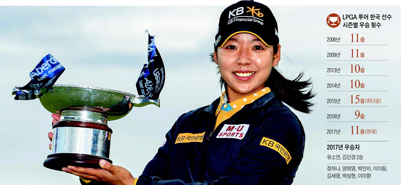 이미향, 6타 뒤집기… 한국 'LPGA 15승' 기록 넘을까 - 시니어조선 - 골프 > 골프 소식
